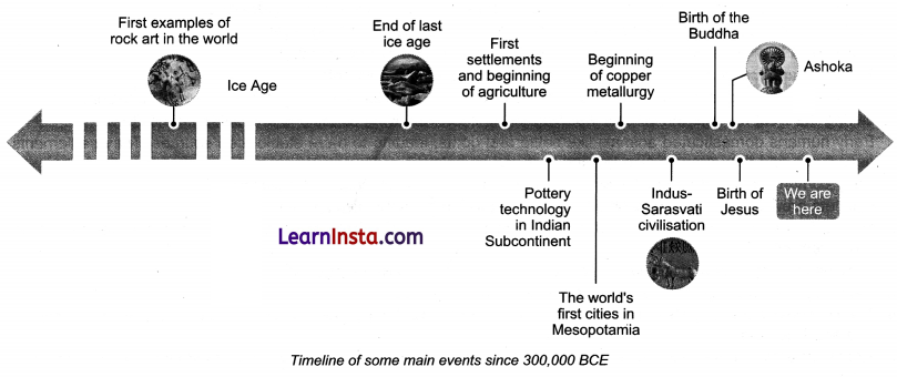 Timeline and Sources of History Class 6 Notes Social Science Chapter 4