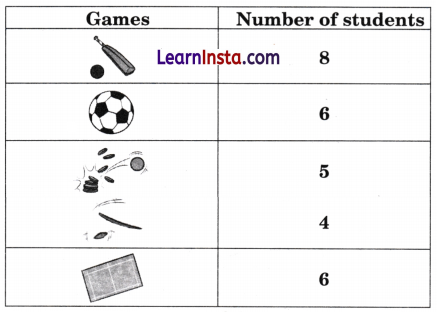 Data Handling Class 2 Solutions Question Answer Maths Chapter 11