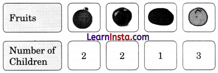 Data Handling Class 2 Solutions Question Answer Maths Chapter 11