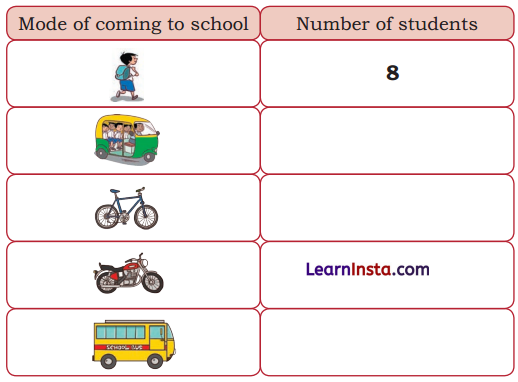 Data Handling Class 2 Solutions Question Answer Maths Chapter 11