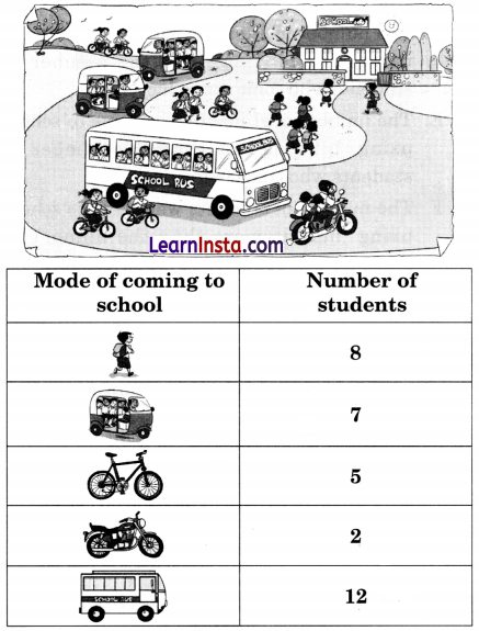 Data Handling Class 2 Solutions Question Answer Maths Chapter 11