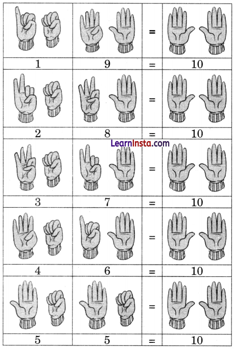 Making 10 Class 1 Question Answer Solutions Maths Chapter 4
