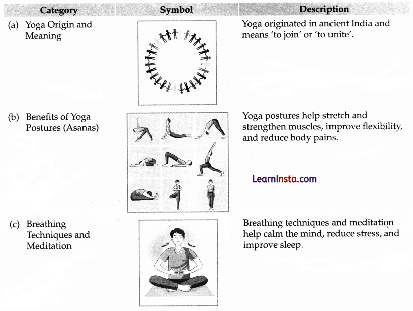 Yoga A Way of Life Class 6 Worksheet