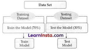 AI Project Cycle Class 10 Notes