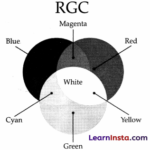 Computer Vision Class 10 AI Notes