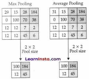 Computer Vision Class 10 AI Notes