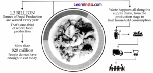 Data Science Class 10 AI Notes
