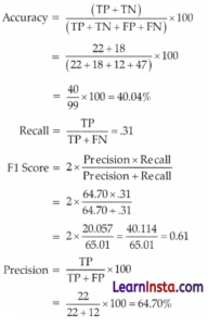 Evaluation Class 10 AI Notes