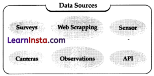 Introduction to AI Class 10 Notes