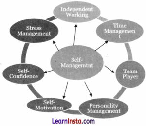 Self Management Skills Class 9 Questions and Answers