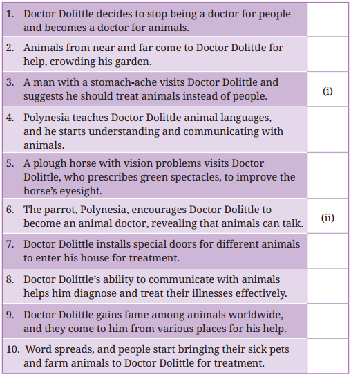 Animals Birds and Dr Dolittle Question Answer Class 7 English Poorvi ...