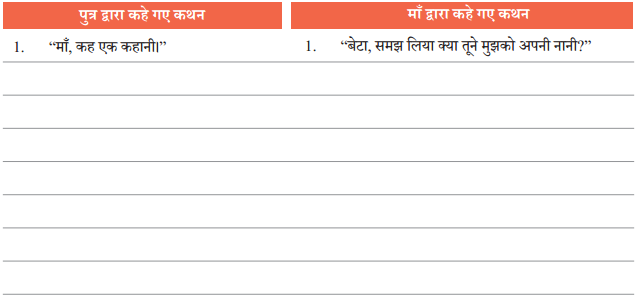 Class 7 Hindi Chapter 1 Question Answer माँ, कह एक कहानी