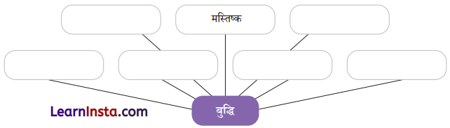 Class 7 Hindi Chapter 2 Question Answer तीन बुद्धिमान
