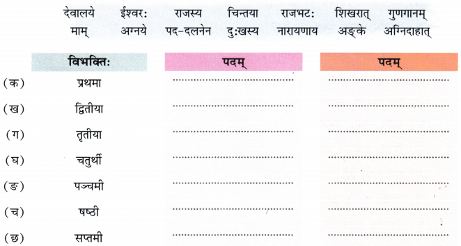 ईशावास्यम् इदं सर्वम् Class 7 Worksheet with Answers Sanskrit Chapter 7