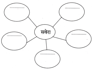 जलाते चलो Class 6 Worksheet with Answers Hindi Chapter 7