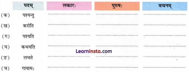 न लभ्यते चेत् आम्लं द्राक्षाफलम् Class 7 Worksheet with Answers ...