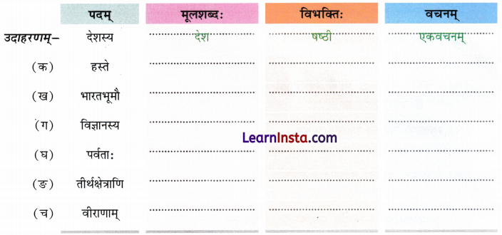 वन्दे भारतमातरम् Class 7 Worksheet with Answers Sanskrit Chapter 1