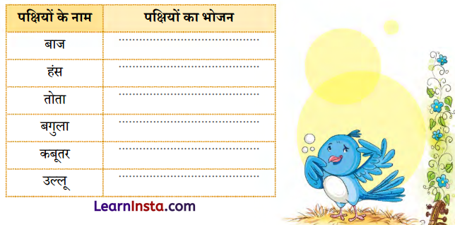 Class 4 Hindi Chapter 1 Question Answer चिड़िया का गीत
