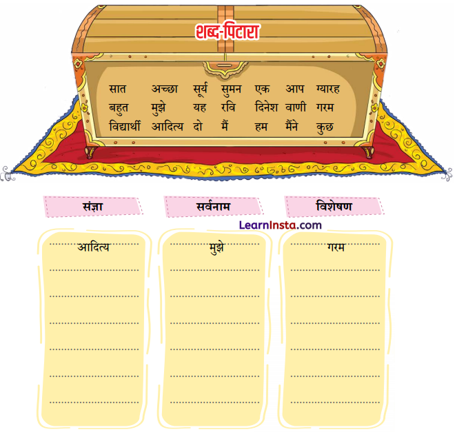 Class 4 Hindi Chapter 13 Question Answer हमारा आदित्य