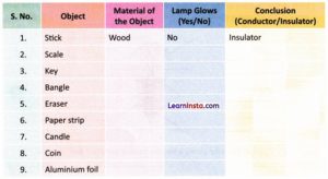 Electricity Circuits and Their Components Class 7 Worksheet with ...