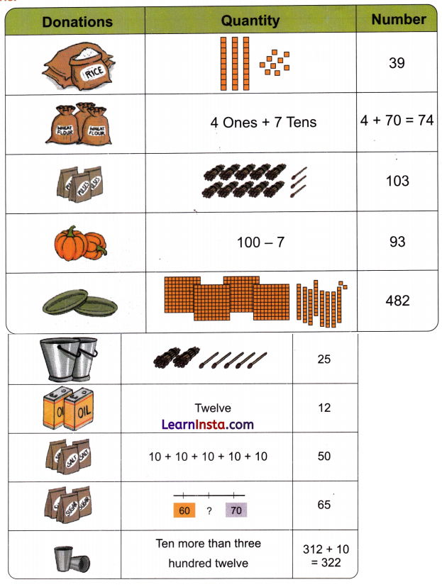 Thousands Around Us Class 4 Solutions Question Answer Maths Chapter 4