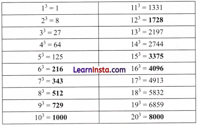 A Square and A Cube Class 8 Solutions Ganita Prakash Maths Chapter 1