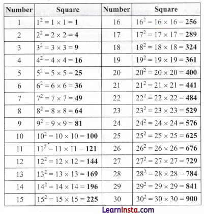A Square and A Cube Class 8 Solutions Ganita Prakash Maths Chapter 1