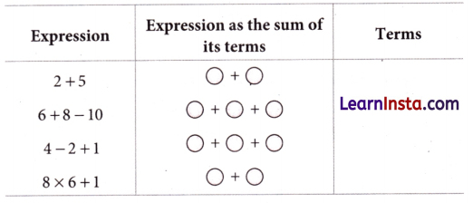 Arithmetic Expressions Class 7 Extra Questions Maths Chapter 2