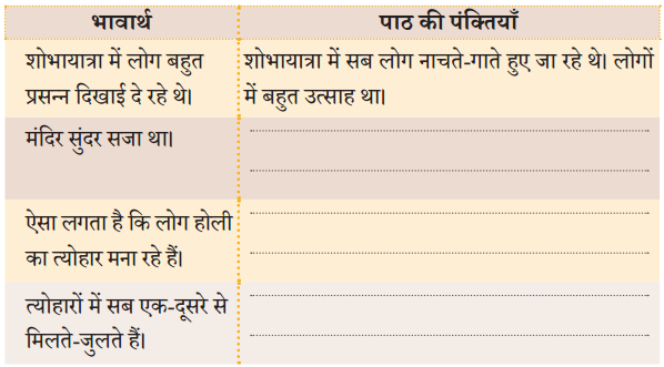 Class 5 Hindi Chapter 4 Question Answer साङकेन