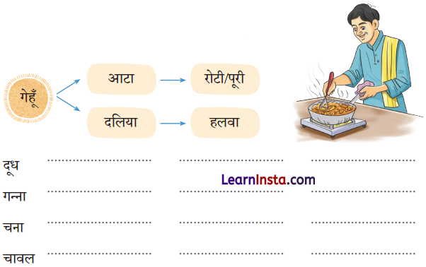 Class 5 Hindi Chapter 4 Question Answer साङकेन
