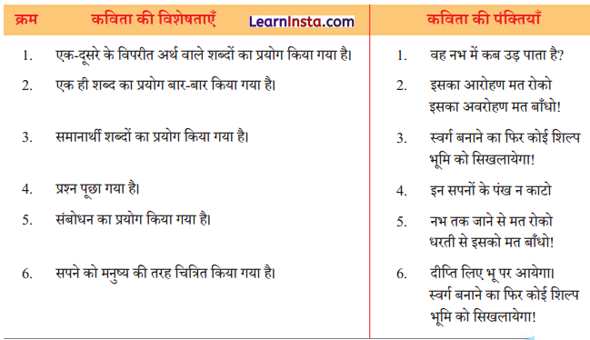 Class 8 Hindi Malhar Chapter 7 Question Answer मत बाँधो