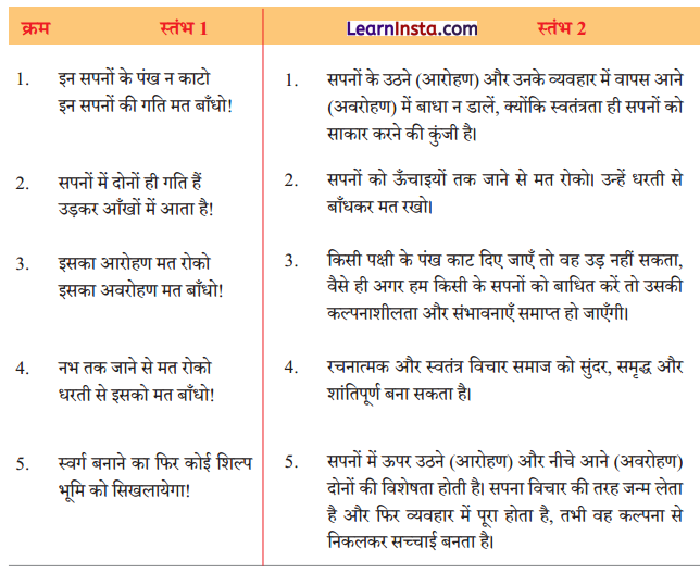 Class 8 Hindi Malhar Chapter 7 Question Answer मत बाँधो