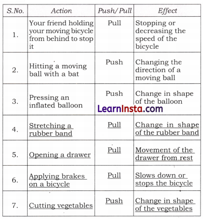 Exploring Forces Class 8 Questions and Answers Science Chapter 5