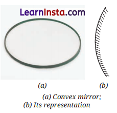 Light: Mirrors and Lenses Class 8 Notes Science Chapter 10