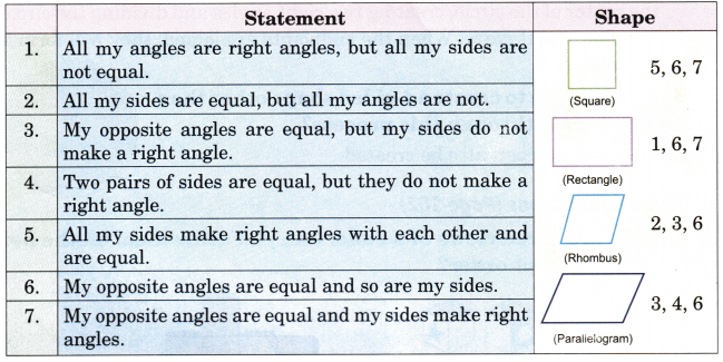 Shapes and Patterns Class 5 Solutions Question Answer Maths Chapter 7