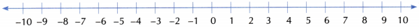 The Other Side of Zero Class 6 Worksheet with Answers Maths Chapter 10