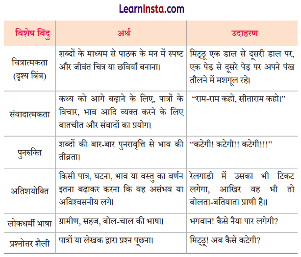 Class 9 Hindi Ganga Chapter 3 Question Answer संवादहीन
