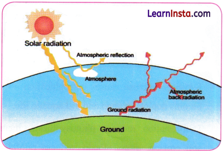 Earth as a System Energy Matter and Life Class 9 Notes Science Chapter 13
