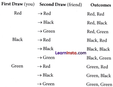 Ganita Manjari Class 9 Chapter 7 Solutions The Mathematics of Maybe ...